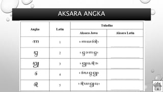 AKSARA JAWA.pptx