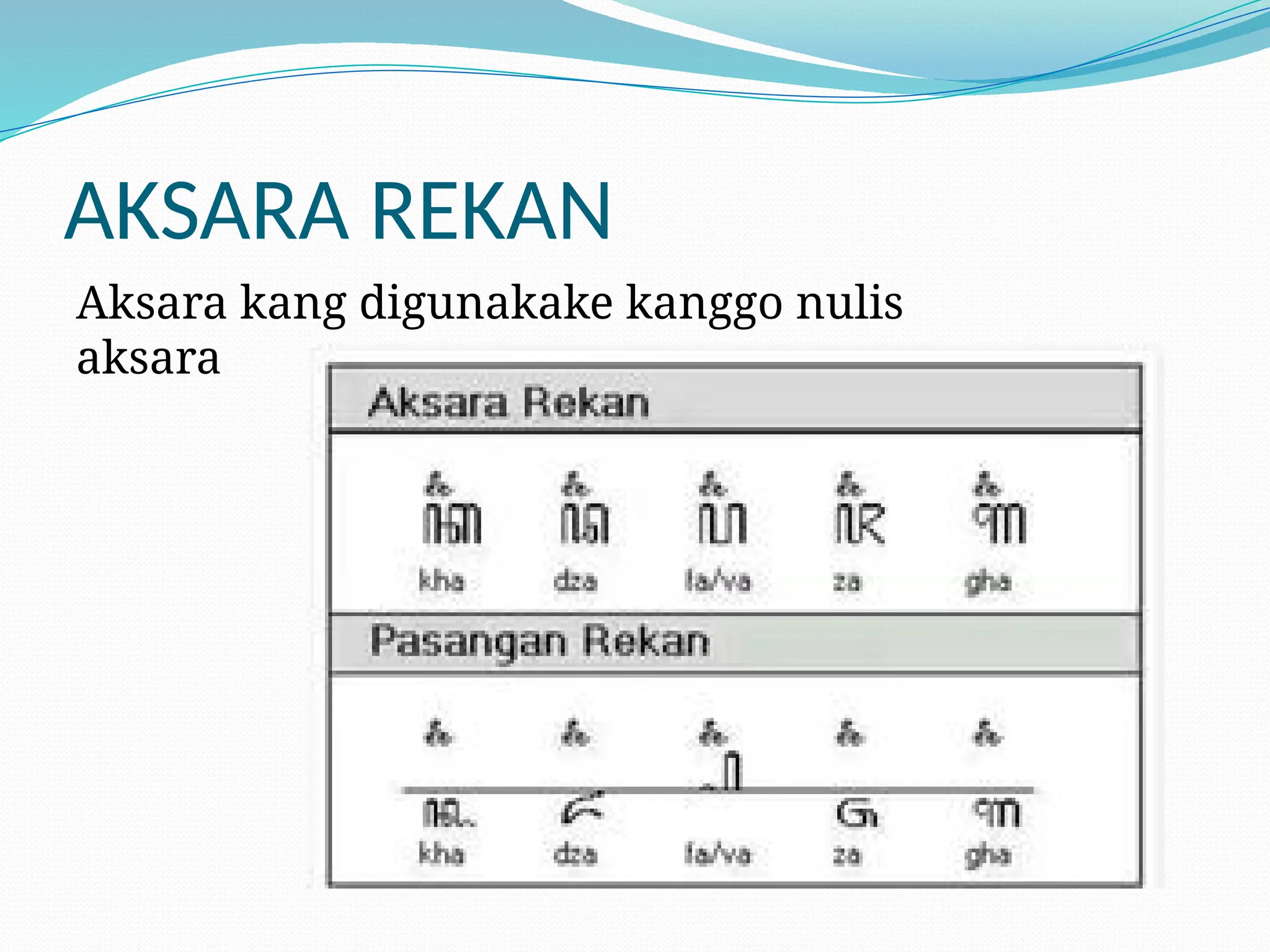 PRESENTASI AKSARA JAWA UNTUK SMK SEDERAJAT | PPTX