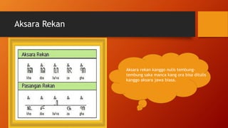AKSARA JAWA 2.pptx