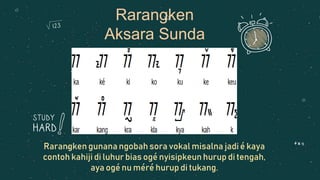 Aksara Sunda bentuk ppt untuk media pembelajaran | PPTX