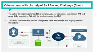 AKS backup with Velero and Workload Identities | PDF
