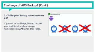 AKS backup with Velero and Workload Identities | PDF