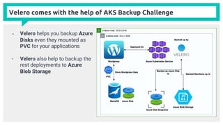 AKS backup with Velero and Workload Identities | PDF
