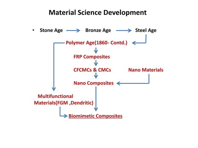 Multi function material for sustainable development | PDF | Chemistry ...