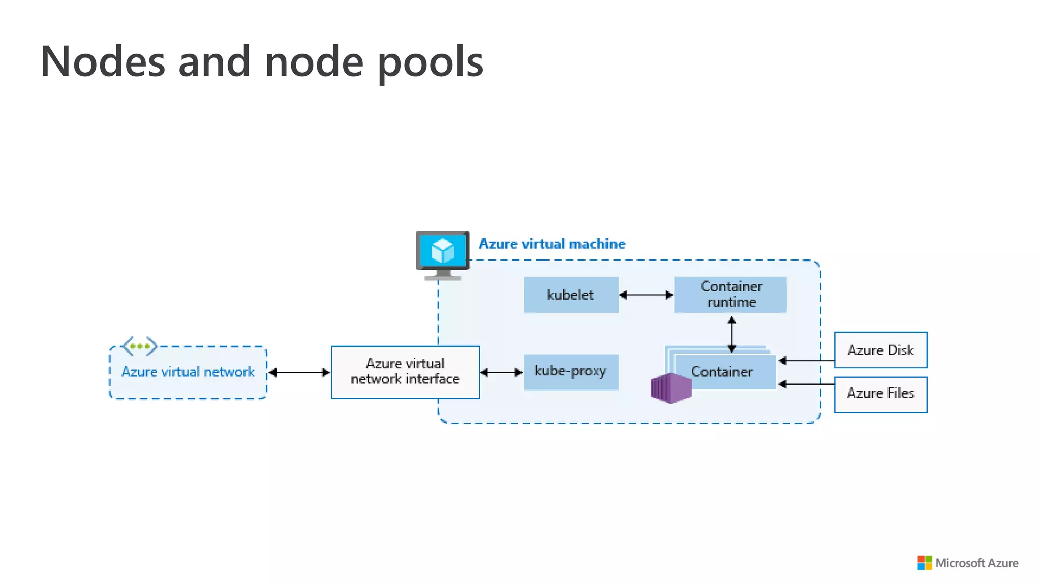 Best Practices To Secure Your Kubernetes Cluster Ppt
