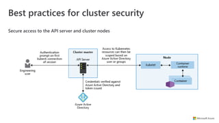 Best Practices to Secure Your Kubernetes Cluster | PPTX
