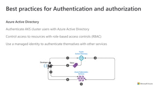 Best Practices to Secure Your Kubernetes Cluster | PPTX