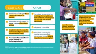 Akselerasi 5 Sehat _ Gerakan Sekolah Sehat.pptx | Free Download
