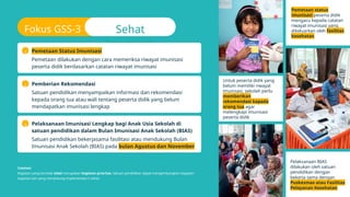 Akselerasi 5 Sehat _ Gerakan Sekolah Sehat.pptx