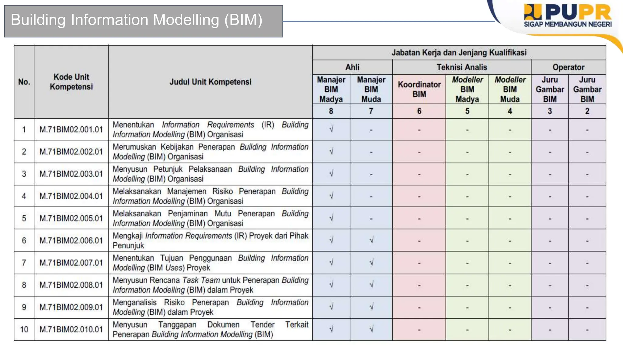 Akselerasi Implementasi BIM dalam Sektor Konstruksi.pdf