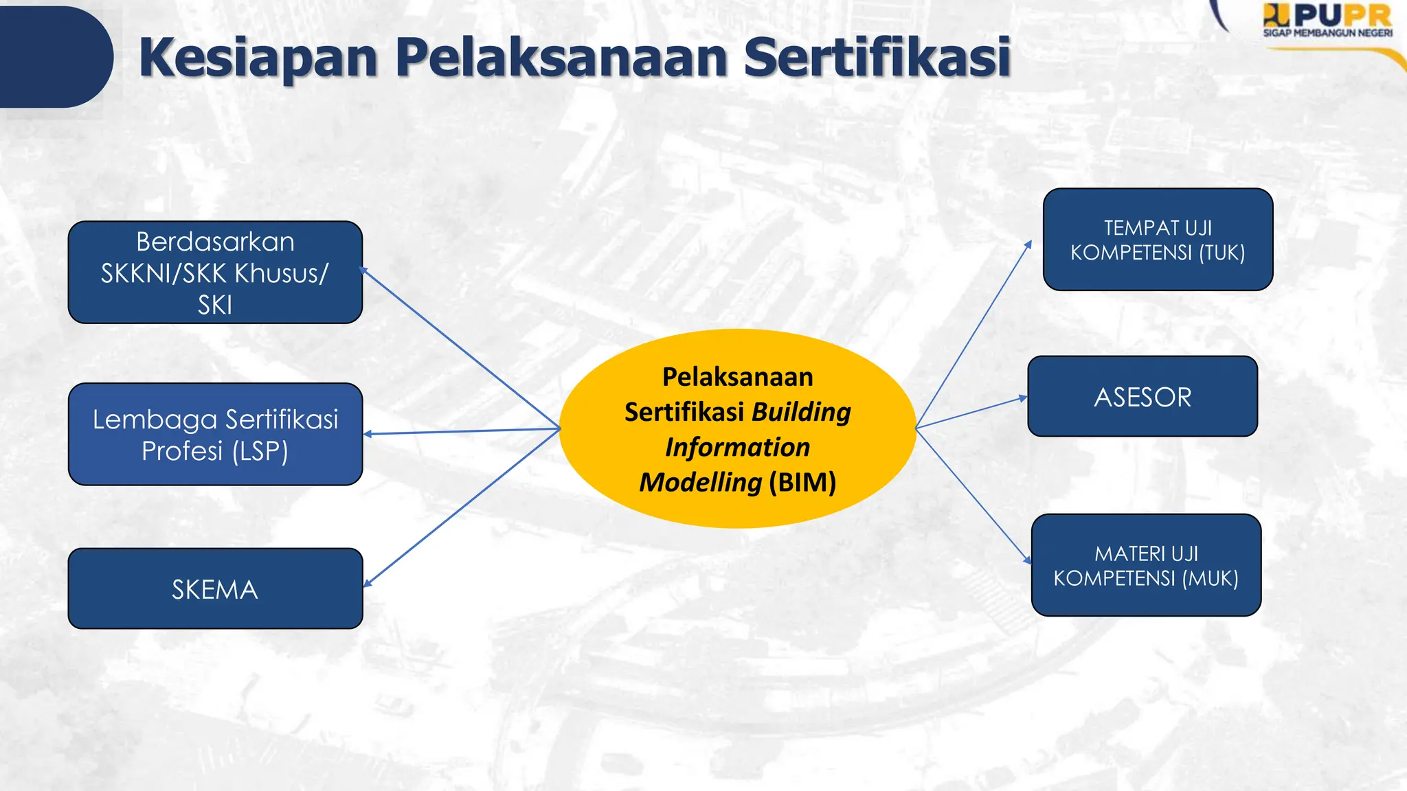 Akselerasi Implementasi BIM dalam Sektor Konstruksi.pdf
