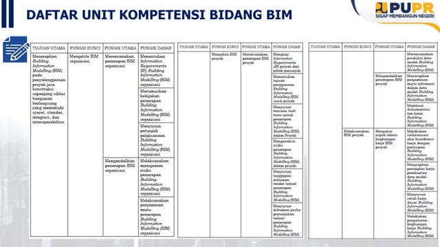 Akselerasi Implementasi BIM dalam Sektor Konstruksi.pdf