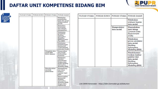 Akselerasi Implementasi BIM dalam Sektor Konstruksi.pdf