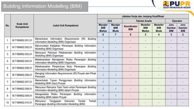 Akselerasi Implementasi BIM dalam Sektor Konstruksi.pdf