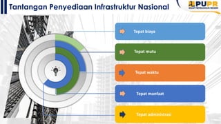 Akselerasi Implementasi BIM dalam Sektor Konstruksi.pdf