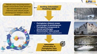 Akselerasi Implementasi BIM dalam Sektor Konstruksi.pdf