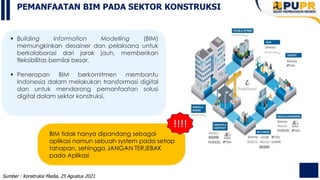 Akselerasi Implementasi BIM dalam Sektor Konstruksi.pdf