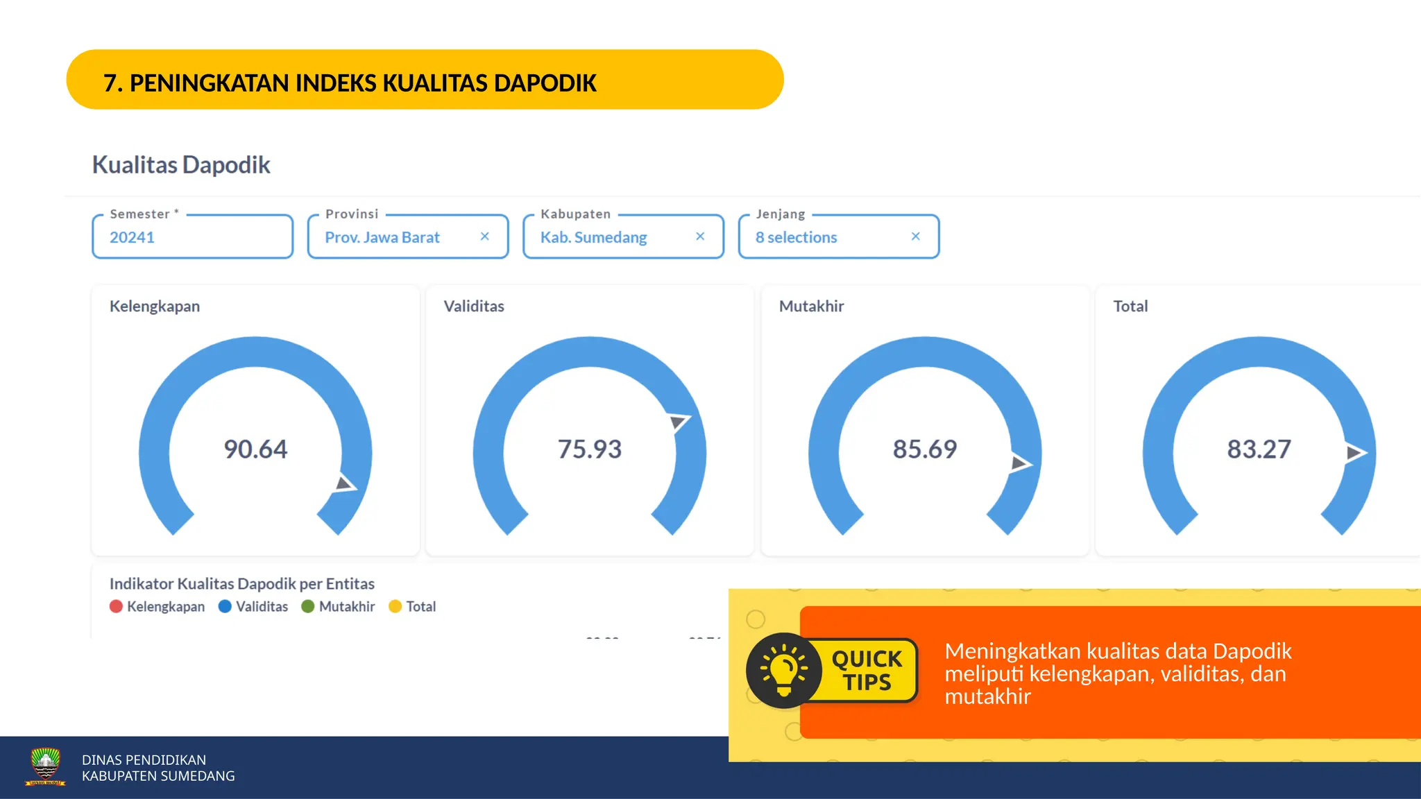 Akselerasi KPI powerpoint and slide share.pptx