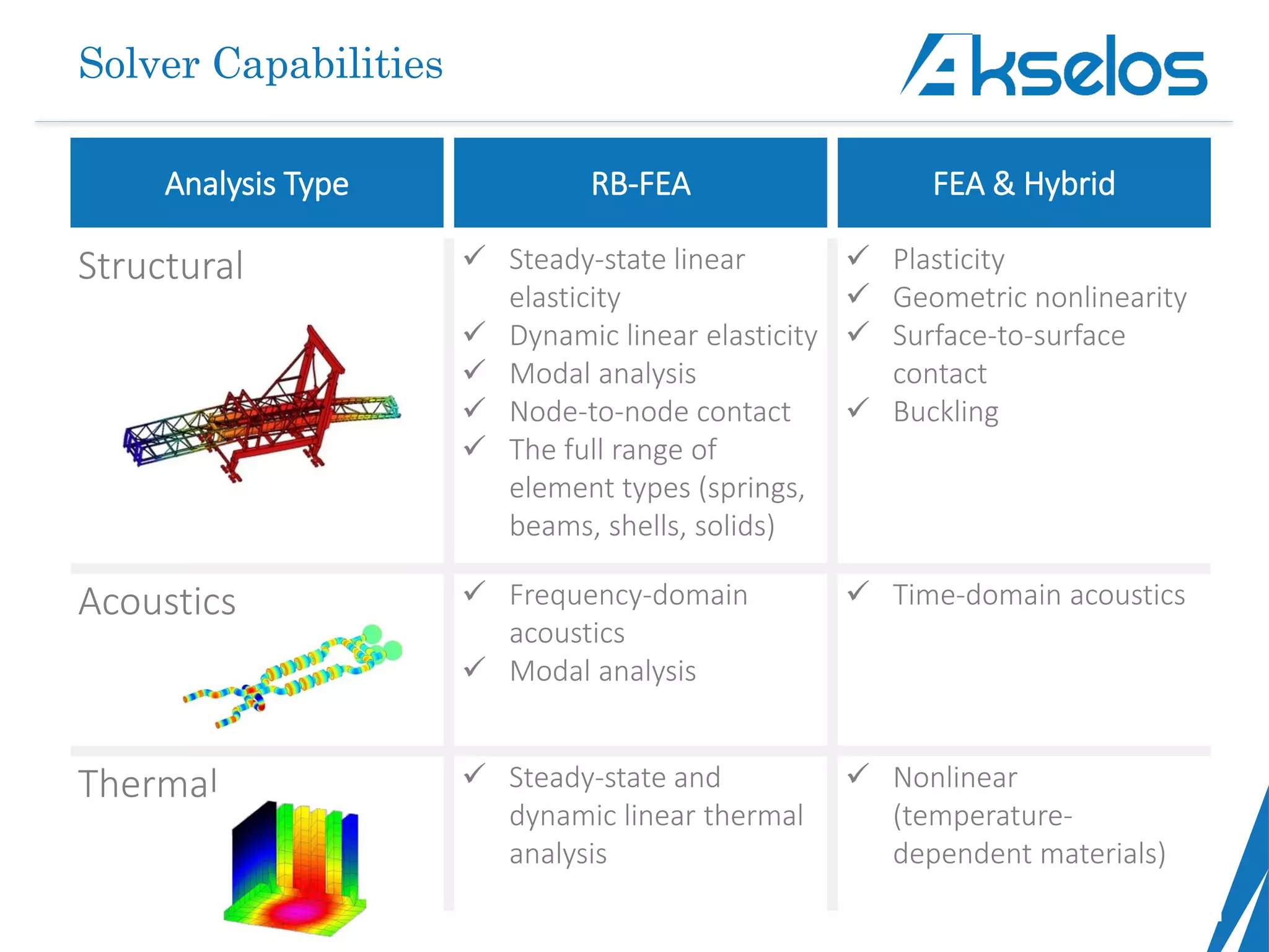 Akselos solutions for oil & gas | PDF