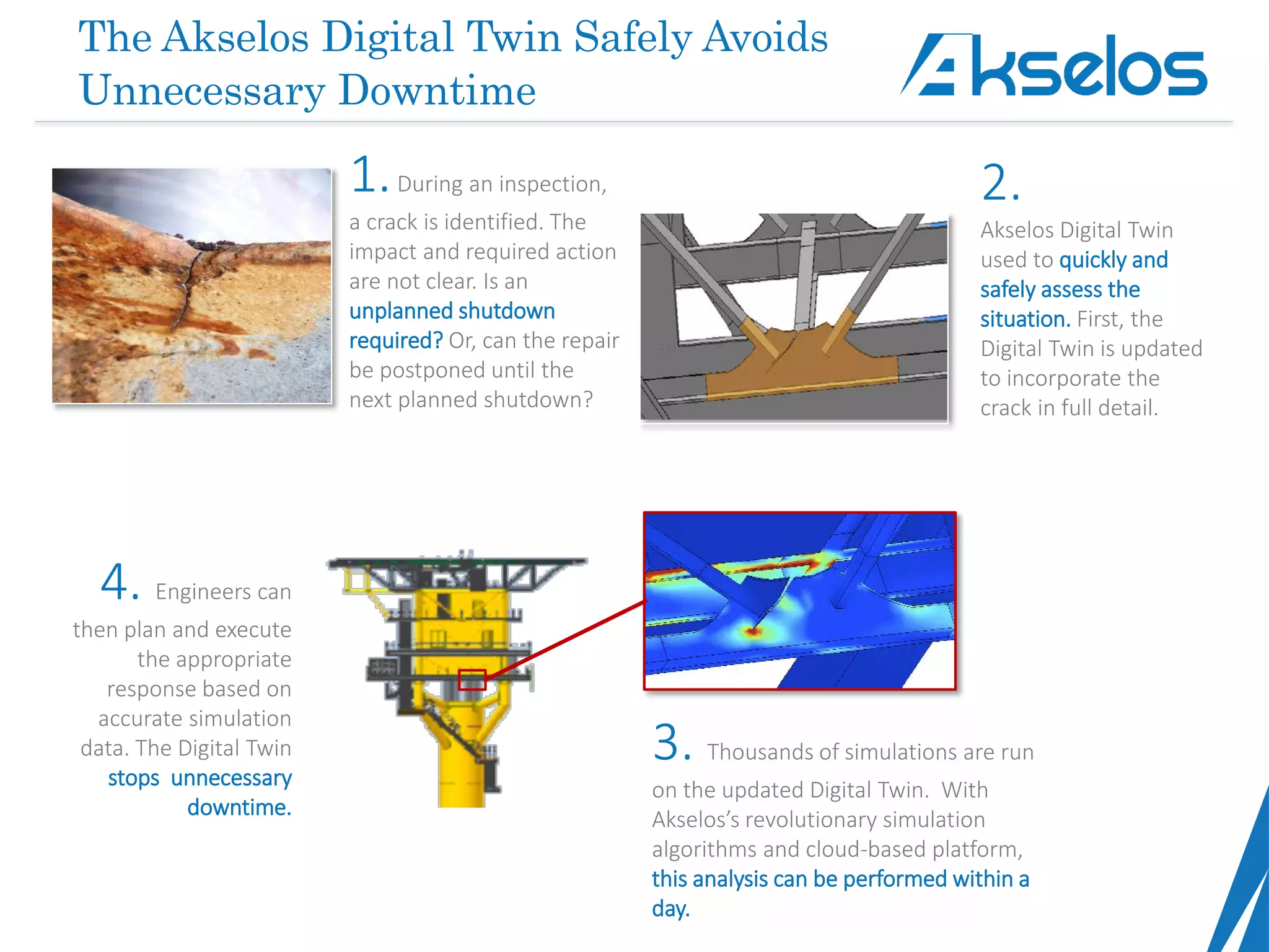 Akselos solutions for oil & gas | PDF