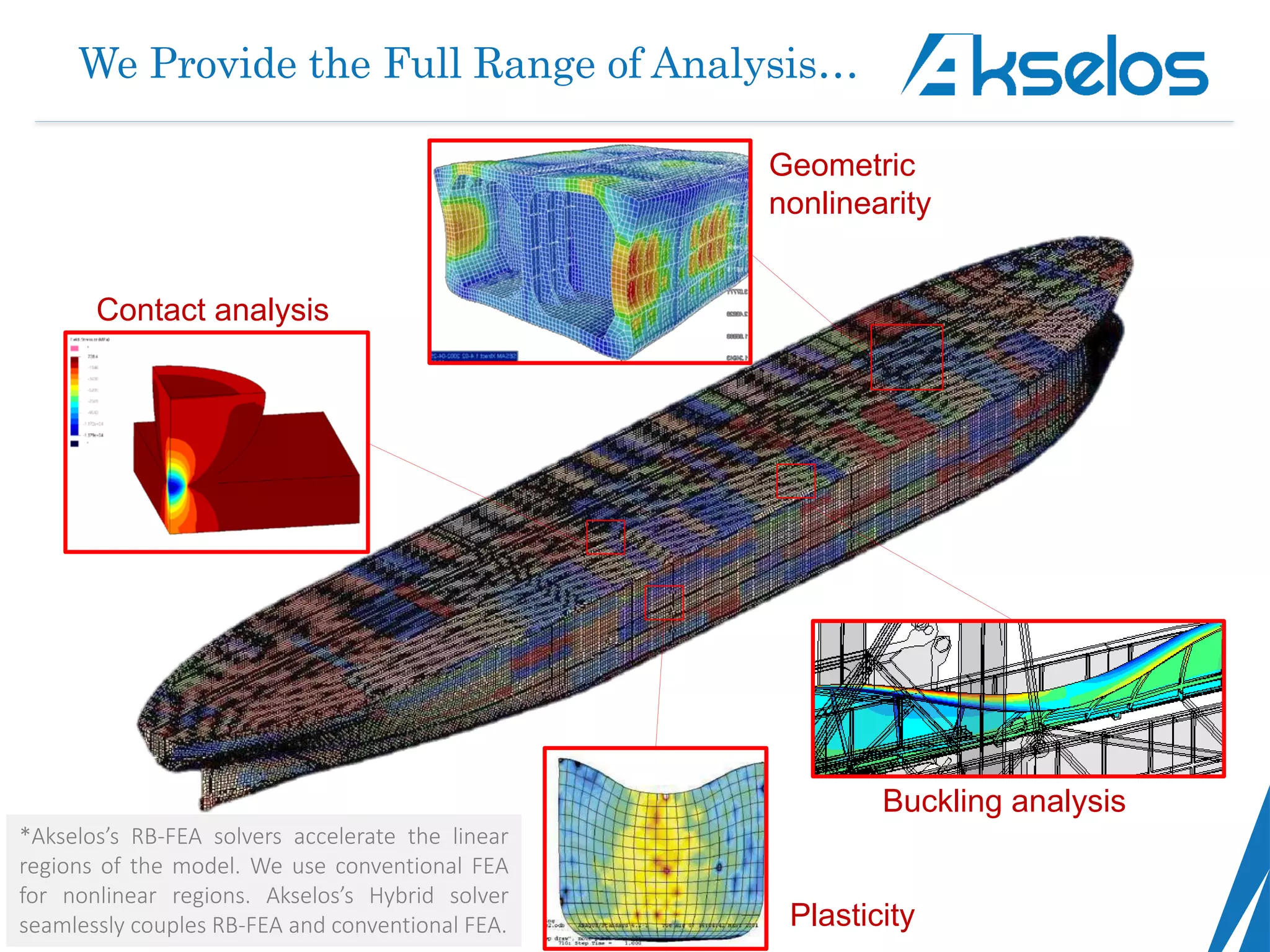 Akselos solutions for oil & gas | PDF