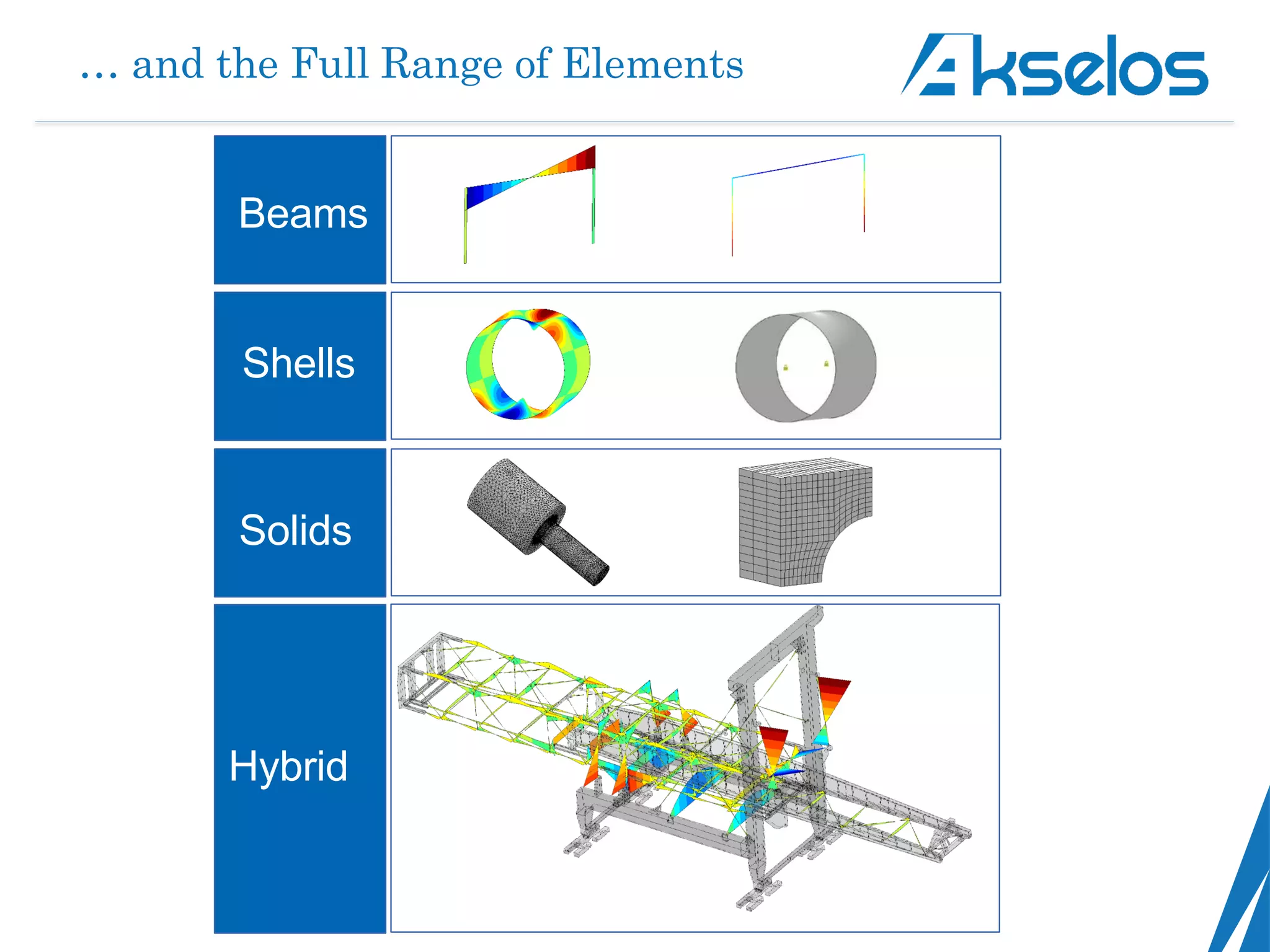 Akselos solutions for oil & gas | PDF