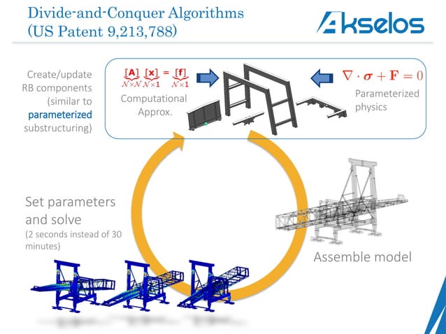 Akselos solutions for oil & gas | PDF