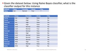 Naive bayes classifier python session | PDF | Technology & Computing
