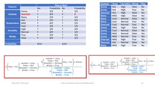 Naive bayes classifier python session | PDF | Technology & Computing
