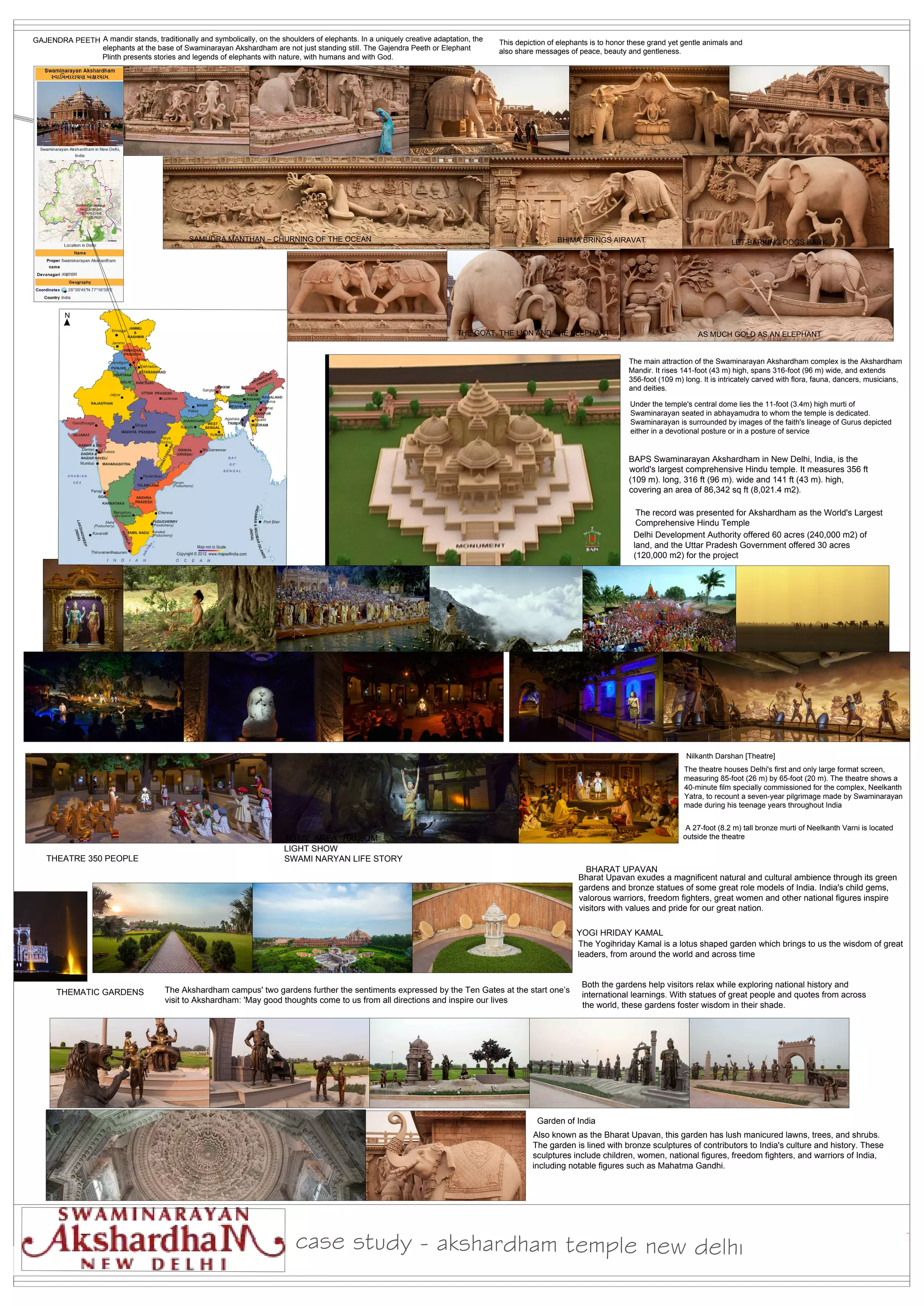 akshar dham case study | PDF