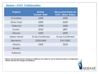 Akshar Developers Projects Presentation | PPT