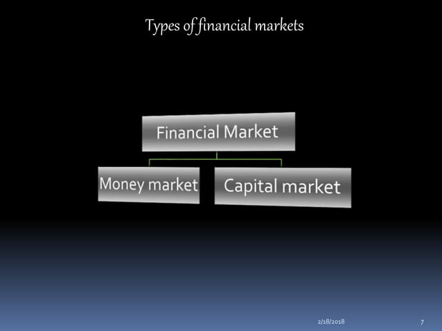 PPT on Financial Markets Class XII (BUSSINESS STUDIES) | PPTX