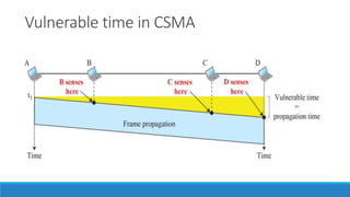 SLOTTED ALOHA and pure aloha are the category of aloha | PPTX