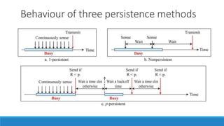 SLOTTED ALOHA and pure aloha are the category of aloha | PPTX