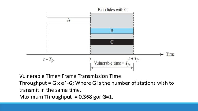 SLOTTED ALOHA and pure aloha are the category of aloha | PPTX