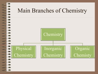Introduction to Organic Chemistry | PPTX