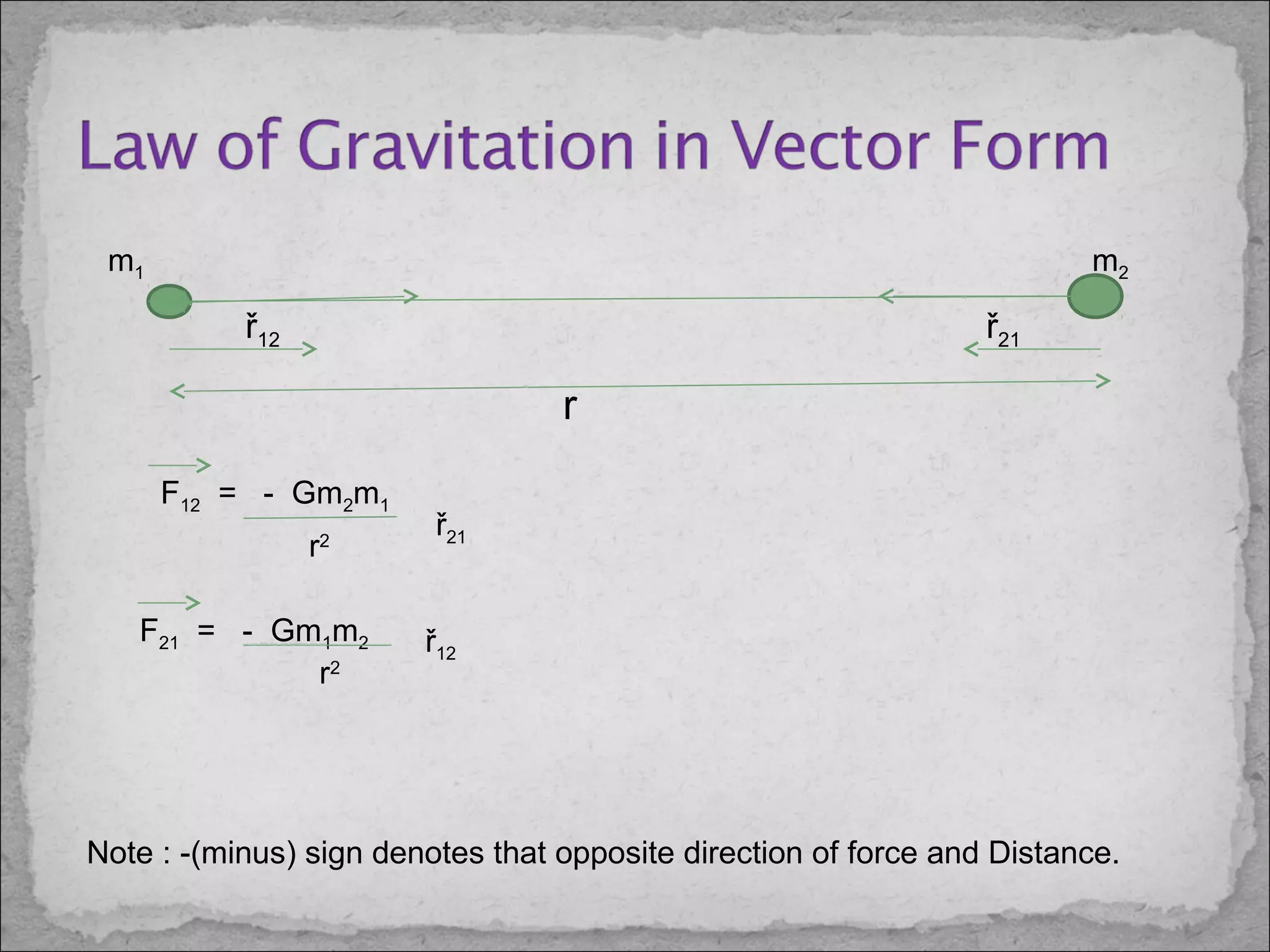 Newton's Law of Universal Gravitation | PPT