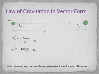 Newton's Law of Universal Gravitation | PPT