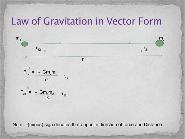 Newton's Law of Universal Gravitation | PPT