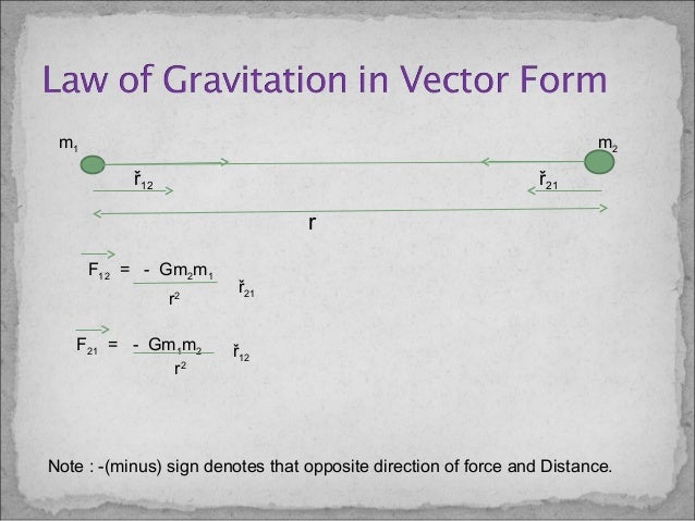 Newton's Law of Universal Gravitation