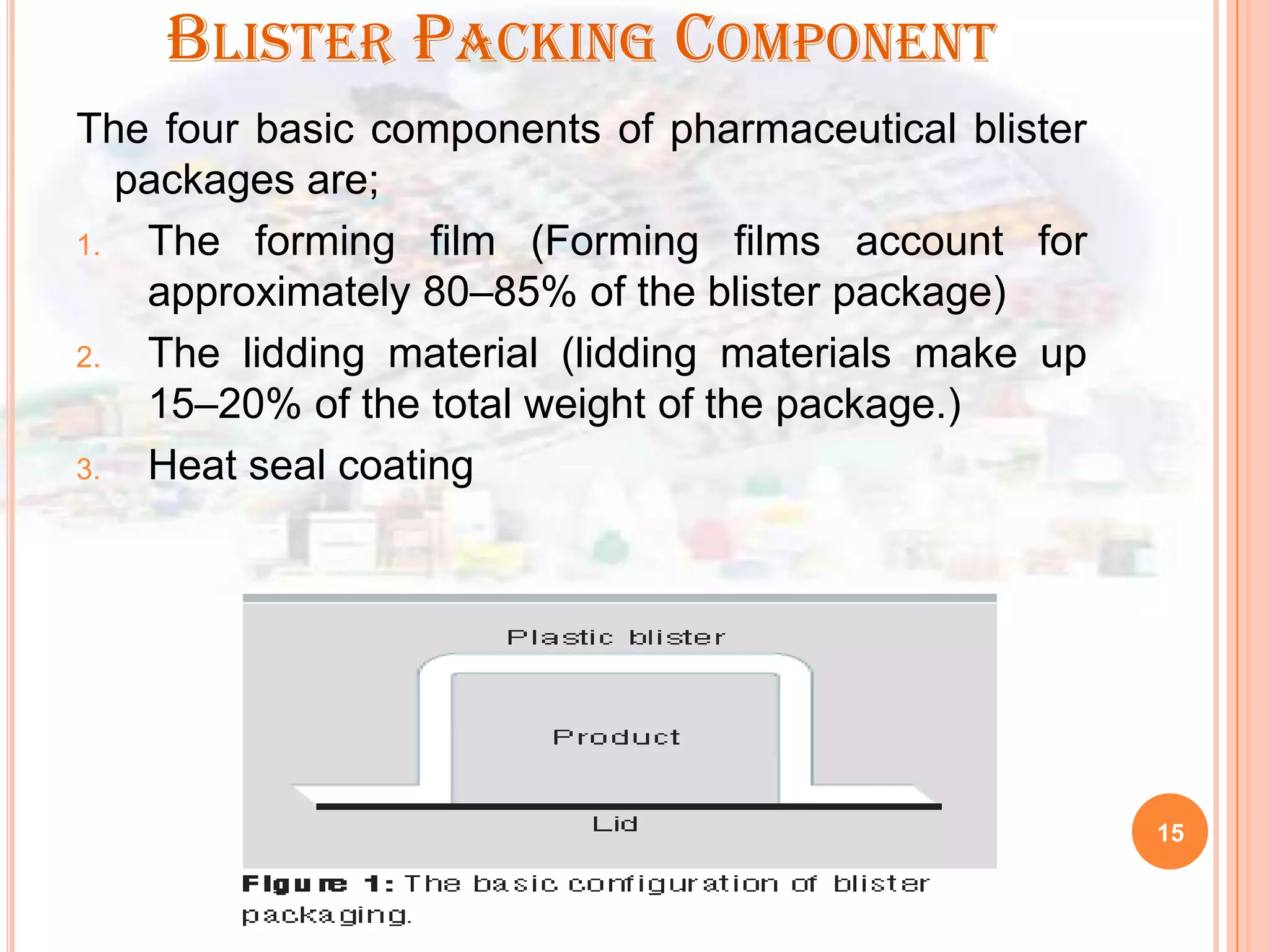 PACKAGING OF TABLETS: TYPES, MATERIALS AND QC. | PPTX