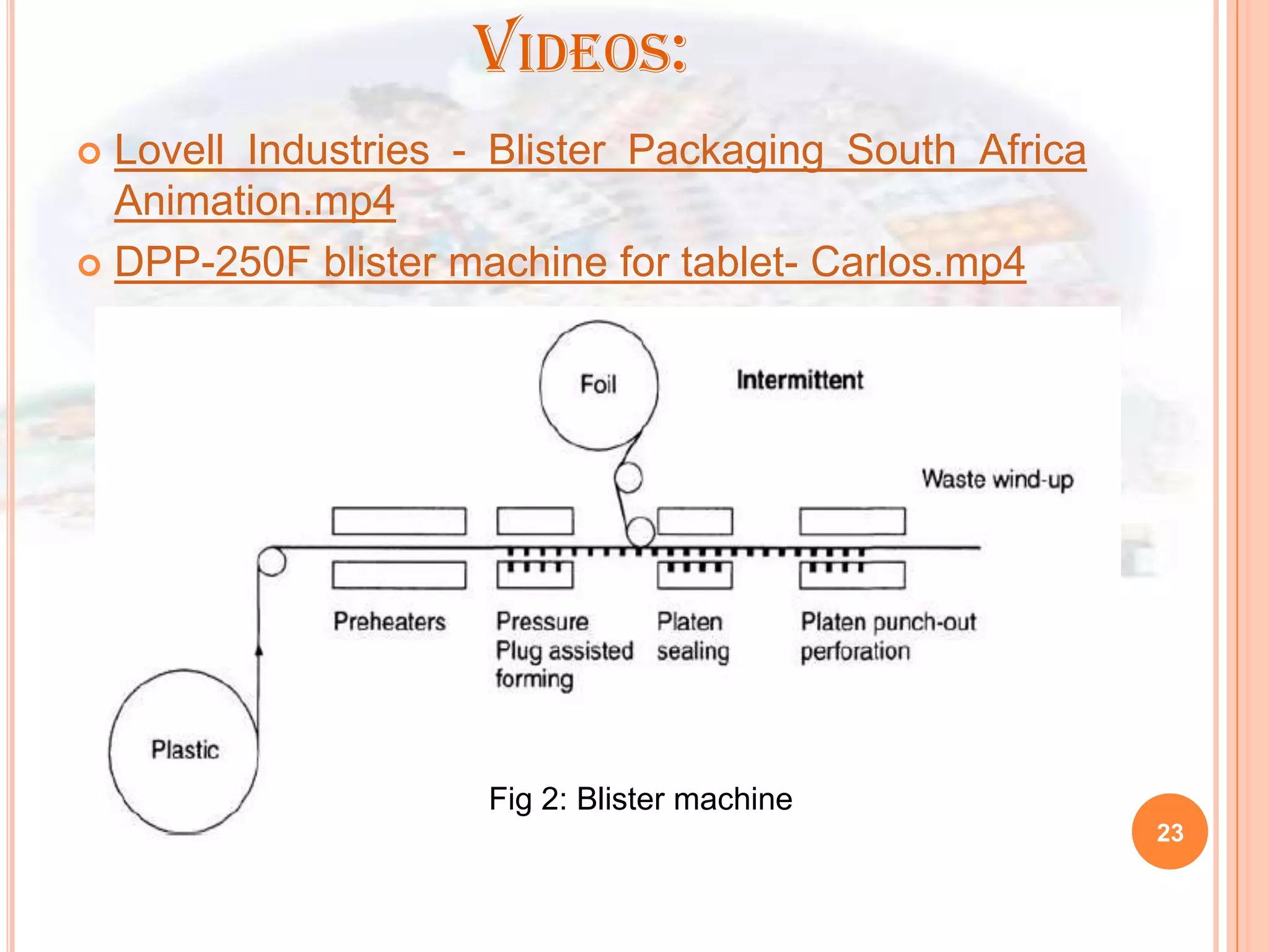 PACKAGING OF TABLETS: TYPES, MATERIALS AND QC.