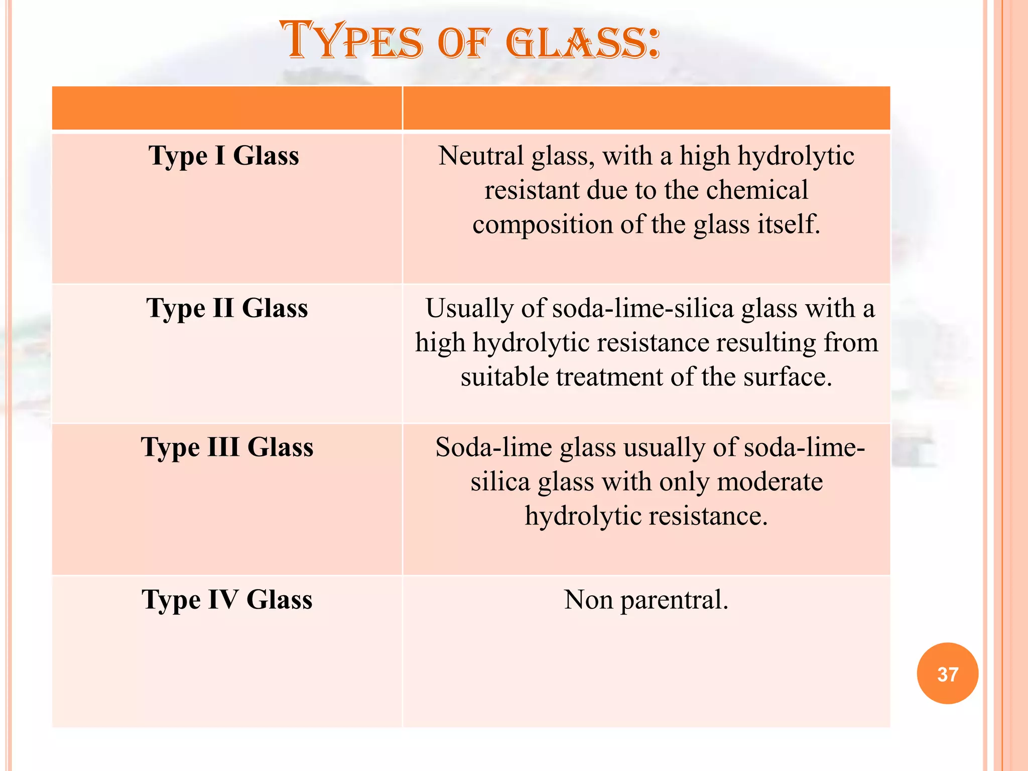 PACKAGING OF TABLETS: TYPES, MATERIALS AND QC.
