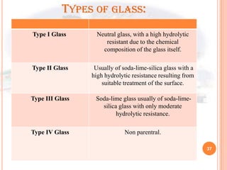 PACKAGING OF TABLETS: TYPES, MATERIALS AND QC. | PPTX
