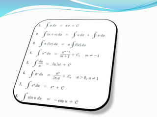 Akshay | PPT | Free Download