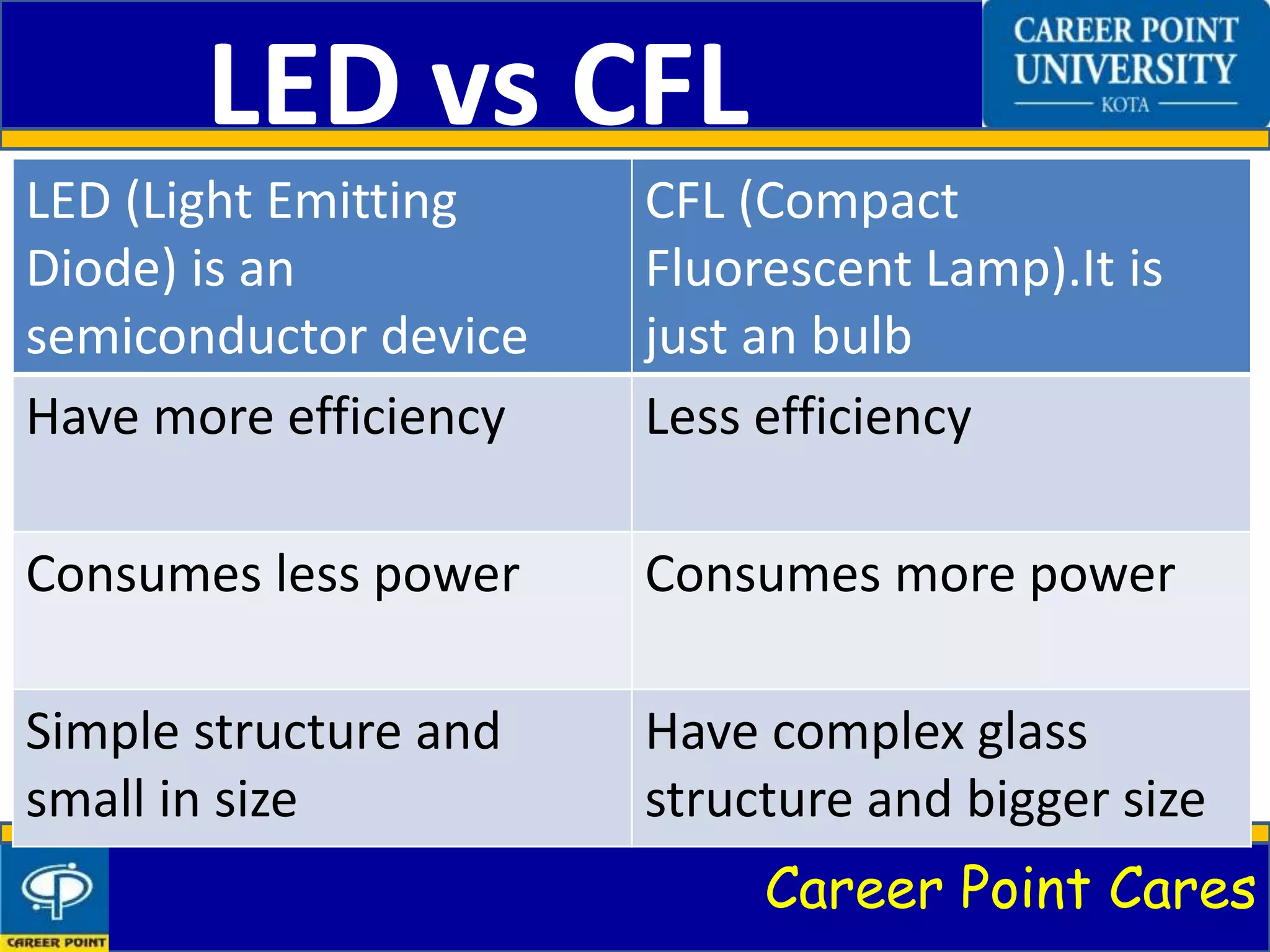 Proteus LED and Bulb SIMULATION by Akshay Tripathi | PPTX