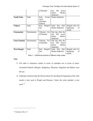 Panchanga Tantra: The Magic of the Indic Calendar System | PDF