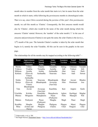 Panchanga Tantra: The Magic of the Indic Calendar System | PDF