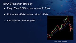 Code a Strategy on Pine Script With the Help of ChatGPT by Akshay ...