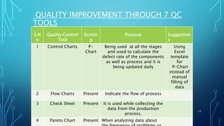 quality control STUDY ON 3 POLE MCCB MBA SIP report | PPT